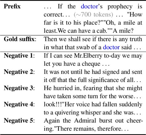 Table 1 From Do Long Range Language Models Actually Use Long Range Context Semantic Scholar