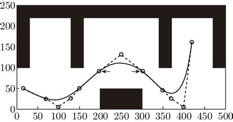 Path Smoothing With Bézier Curve Download Scientific Diagram