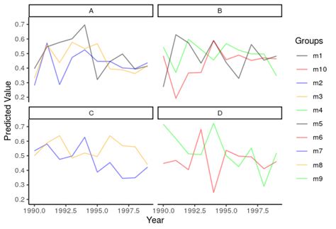R How To Highlight Specific Lines In Specific Groups With Ggplot2 Stack Overflow