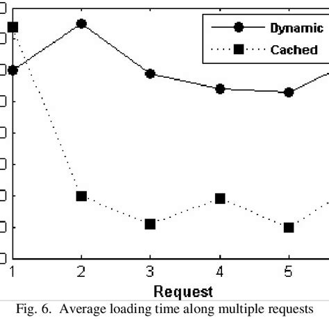 typical response and request headers download scientific diagram