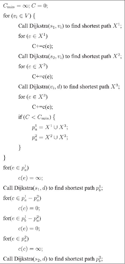 Description of the MSTH algorithm. | Download Scientific Diagram
