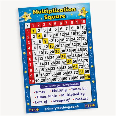 Maths Posters Value Pack 10 Posters Classroom Displays