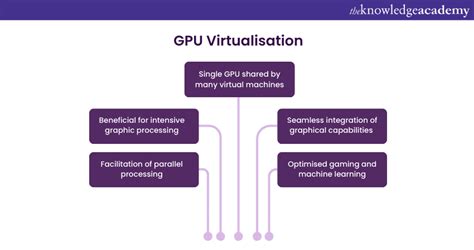 What Is Virtualisation Explained In Detail