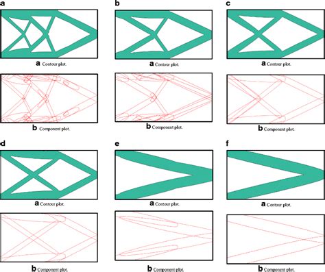 A The Optimized Structure Obtained By Considering The Structural