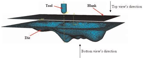 Finite Element Model For Simulation Download Scientific Diagram