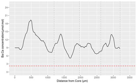 R Bunched Up X Axis Ticks On Multi Panelled Plot In Ggplot Stack