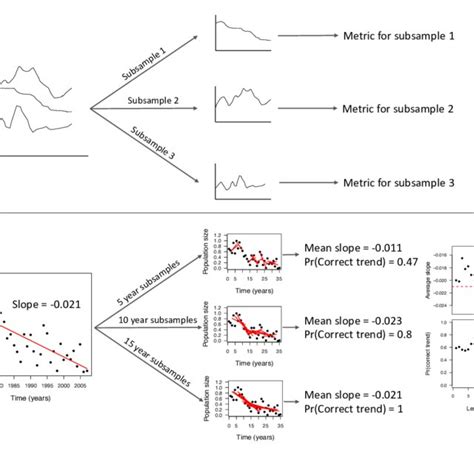 A The General Process Of Non Random Sampling Of Past Data From Left Download Scientific