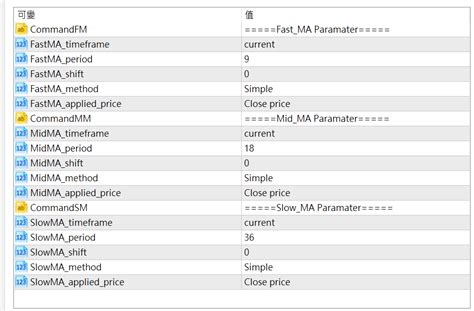 在mql5代码库免费下载metatrader 5的 三條平均移動線交叉顯示 tri ma corss carllin000 指标