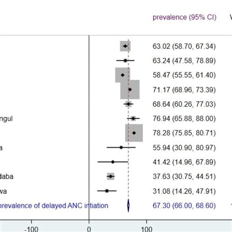 Ordinary Kriging Of Interpolation Of Proportion Of Delayed Anc Download Scientific Diagram
