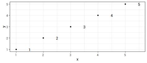 Ggplot2 Add Font To R That Is Not In Extrafonts Library Stack Overflow