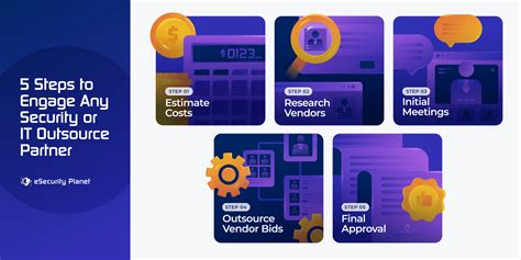 Best Cybersecurity And It Outsourcing Options