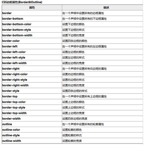 Css常用属性css常用属性 Csdn Csdn博客