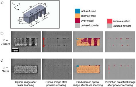A Geometry Of Sample With Unsupported Bridges B Images And Anomaly