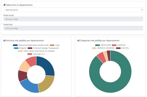 Javascript Cambiar Datos De Una Gráfica Según La Fecha Seleccionada