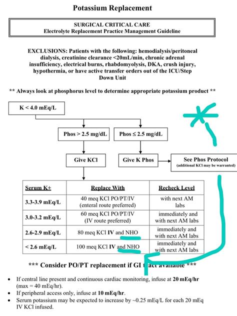 What Does “nho” Stand For On This Potassium Protocol Its Driving Us Crazy R Internalmedicine