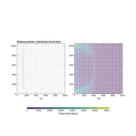 69 Forward Particle Tracking Structured Grid Steady State Flow — Modflow 6 Examples Documentation