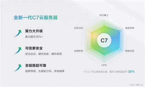 华为云云耀云服务器l实例评测｜华为云云耀云服务器l实例评测使用