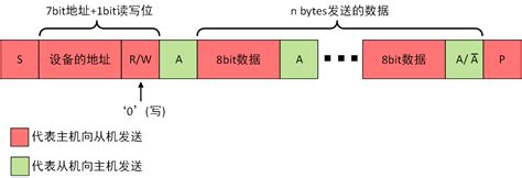 IIC协议