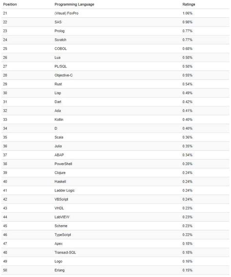 Php网页编程软件（php和mysql网站模板） 派优网