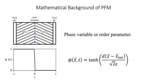 Phase Field Modelling Of Grain Boundary Motion Ppt