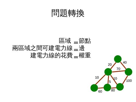 最小花費擴張樹minimum Cost Spanning Tree Mst Nan Chen Chen