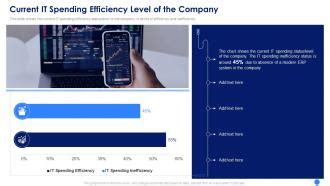 Erp System Framework Implementation It Spending Efficiency Level Of The Company Presentation