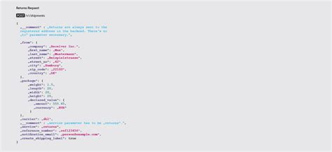 api documentation what software engineers can teach us parson ag