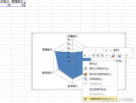 如何用excel表格中的數據製作成雷達圖 每日頭條