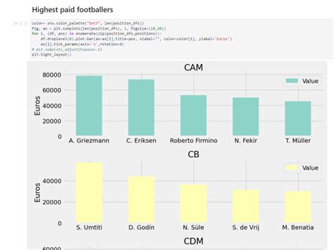 Data Analysis With Python And Machine Learning Upwork