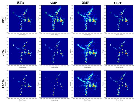 Cist An Improved Isar Imaging Method Using Convolution Neural Network