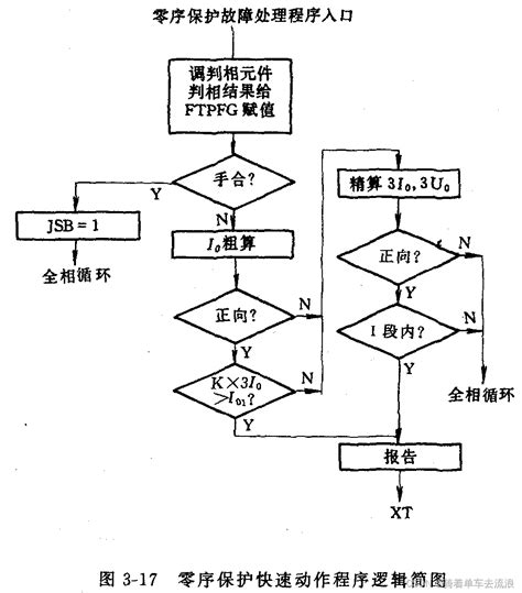 高压线路零序电流方向保护程序逻辑原理（三）零序ⅰⅱⅲ段保护的逻辑结构不太清楚 Csdn博客