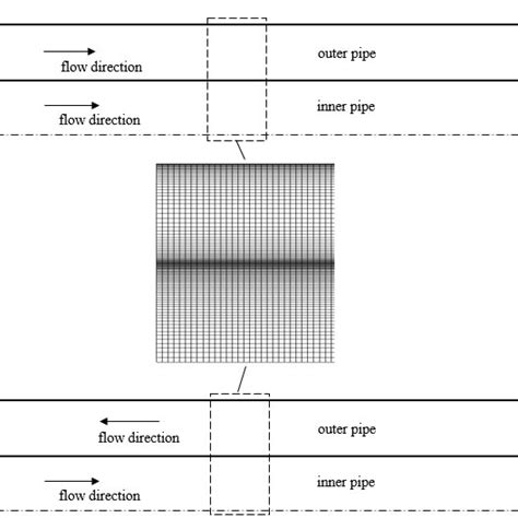 Geometry Of Pipes And Reference Coordinate Axes For Inner And Outer Download Scientific Diagram