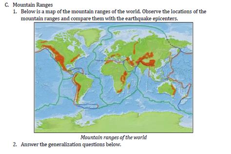 World Map Mountain Ranges An Interesting Link Between The Major