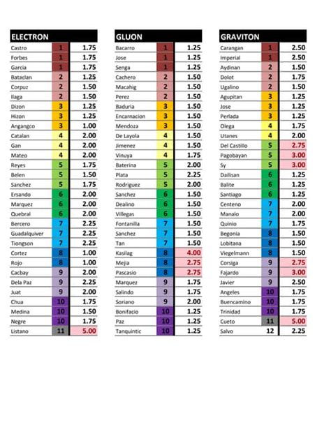 Lec12 Sex Determination Pptx