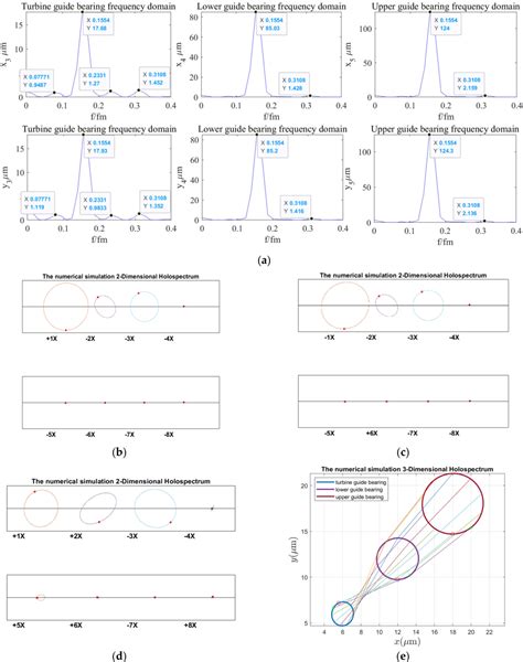 Figure 19 From A Vibration Fault Identification Framework For Shafting Systems Of Hydropower