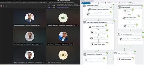 Datawarehouse Sql Ssis Ssas Powerbi Transformacióndigital Denis Enrique Guido Rodríguez