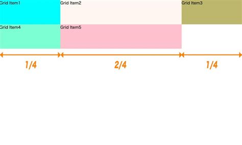 【css グリッドレイアウト】display Gridの使い方 Webst8のブログ