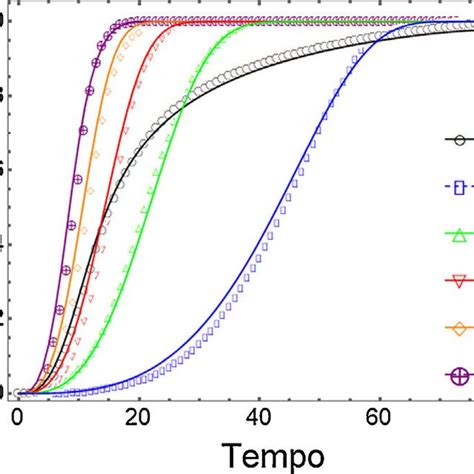 Transformation Kinetics For Inhomogeneous Nucleation And Homogeneous Download Scientific