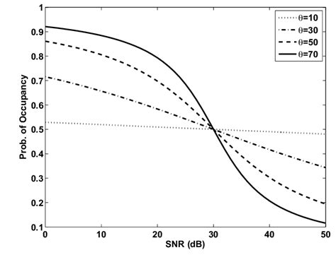 The Inverse Sensor Model That Maps Gnss Snr And Elevation To