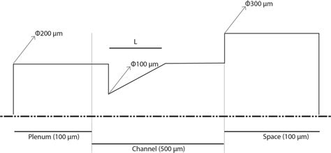 6 Geometry Setup For The Optimization Problem Image Reproduced From Download Scientific