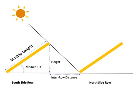 How To Determine The Module Inter Row Spacing For Flat Rooftop Solar Pv Systems