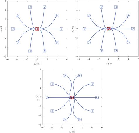 Evaluation Of The Approach Using A Real Robot For Time Varying