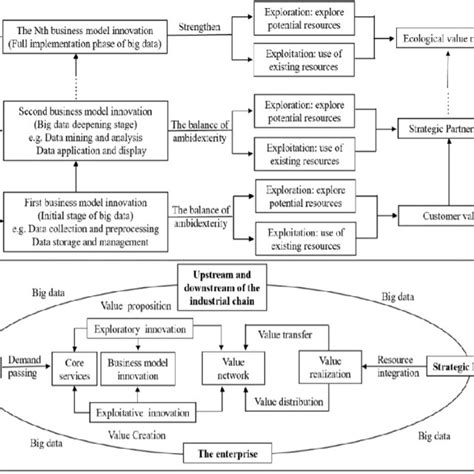 path model of bmi driven by big data technology download scientific