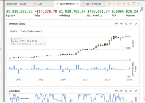 Help You Create Backtest And Automate Your Trading Strategy By