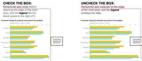 How To Edit A Legend In Excel Storytelling With Data