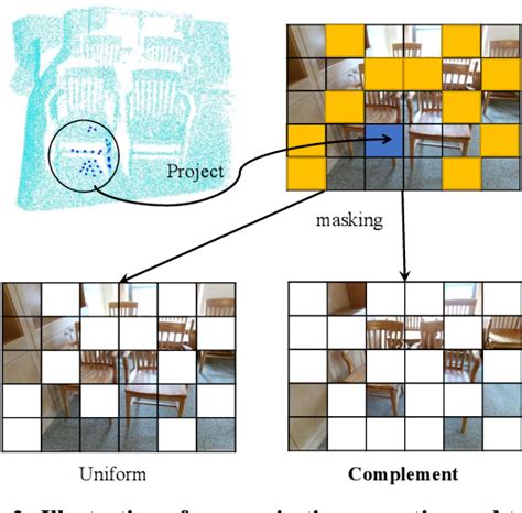 Figure From PiMAE Point Cloud And Image Interactive Masked Autoencoders For D Object