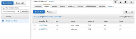 GitHub Akshu IoT Based Healthcare With AI Chatbot And AWS The Project Aims At Providing An