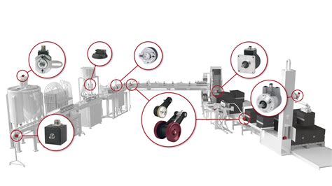 Article Applying Rotary Encoders In Packaging Equipment