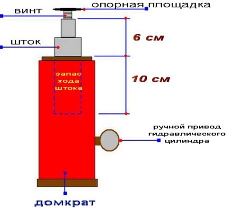 Инструкция Домкрата Гидравлического - dedaltruck