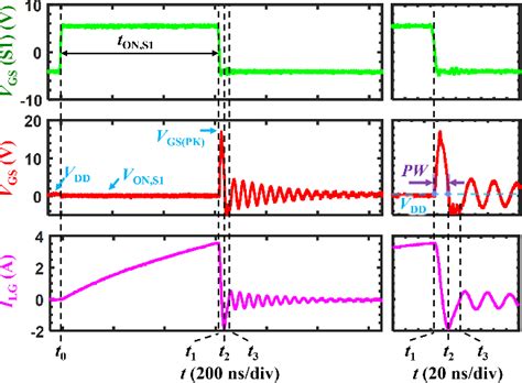 Figure 3 From Gate Robustness And Reliability Of P Gate Gan Hemt Evaluated By A Circuit Method